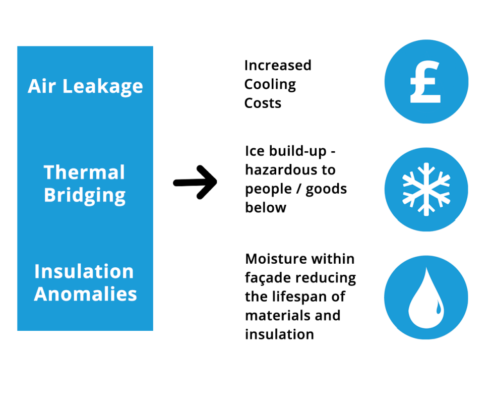 Freezer / Cold Store Thermal Testing - Build IR